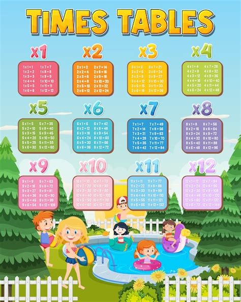 Premium Vector Math Times Table Chart