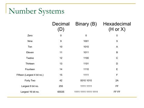 Lecture1 - Computer Architecture | PPT