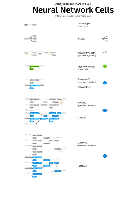 Algorithms PRIMO Ai