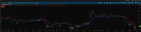 Dollar Gamma Calculation Usethinkscript Community Dollar Gamma Calculation Usethinkscript Community