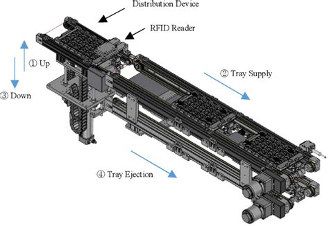 figure 1 from development of robotic sorting system for small parts using scara robot semantic