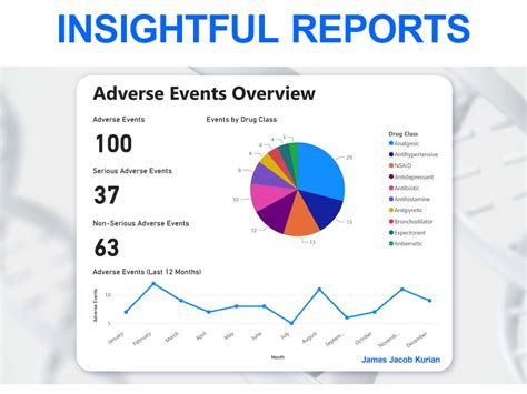 Insightful Dashboards And Reports With Rich Visuals In Power Bi Upwork