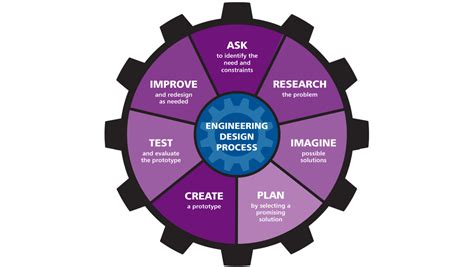 Stem Activities For At Home Learning Exploration Place