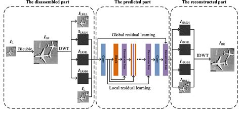Figure 11 From Achieving Super Resolution Remote Sensing Images Via The Wavelet Transform