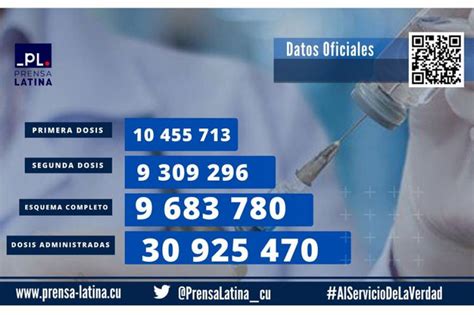 Más De Nueve Millones 690 Mil Cubanos Vacunados Contra La Covid 19