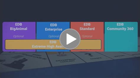 Gary Edwards On Linkedin Accelerate Your Postgres Journey With Edb