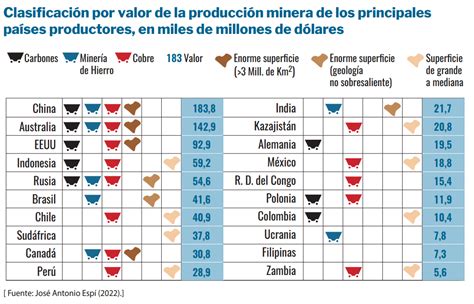 China Y El Control De Las Materias Primas Críticas Política Exterior