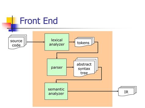 Compiler Baojian Hua Lr Parsing Compiler Baojian Hua Ppt Download