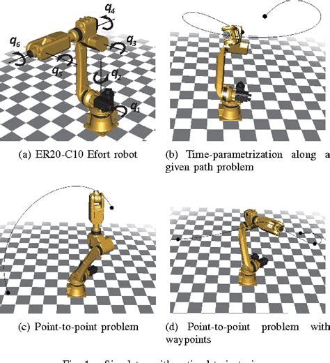 Figure 1 From Comparative Analysis Of Energy Based Criteria For