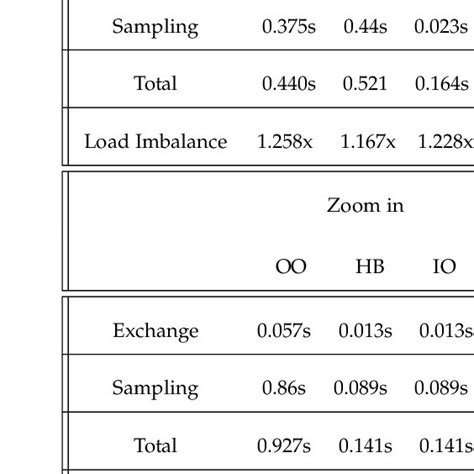 Pdf A Scalable Hybrid Scheme For Ray Casting Of Unstructured Volume Data