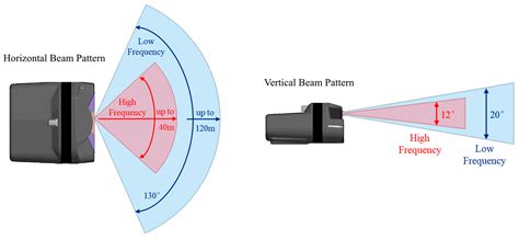 Multi Beam Sonar Target Segmentation Algorithm Based On Bs Unet