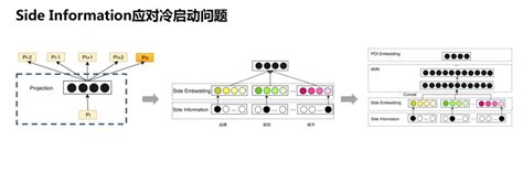 【技术分享】美团外卖的商业变现的技术思考和实践王永康 美团 Csdn博客