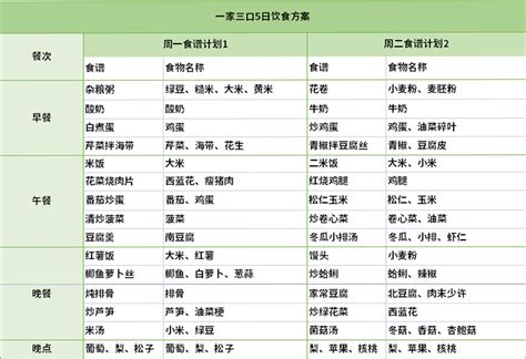2021全民营养周 一家三口5日饮食方案 中国