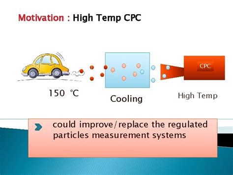 High Temperature Condensation Particle Counter Cpc Jeng K