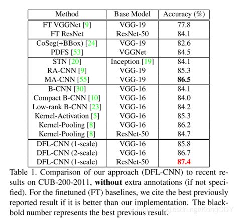 Learning A Discriminative Filter Bank Within A Cnn For Fine Grained