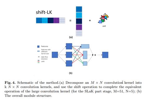 Shift Convnets具有大核效应的小卷积核 Csdn博客