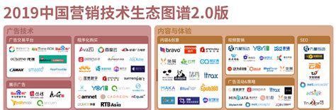95份运营人必备地图双11做战地图营销技术生态图谱新媒体短视频增长八卦模型图 知乎