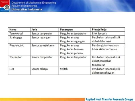 Sensor S3 Ppt