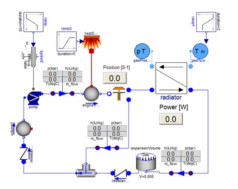 Liquid Cooling Library For Simulating Fluids Components Modelon