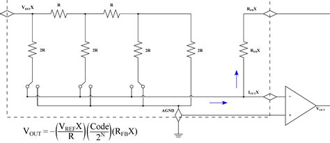 What Is A Multiplying Dac