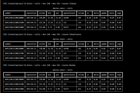 Bug `stocksoptionschains` Source Argument Does Not Do Anything · Issue 4647 · Openbb