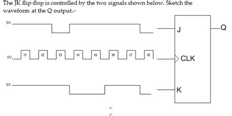 Solved The JK Flip Flop Is Controlled By The Two Signals Chegg Com