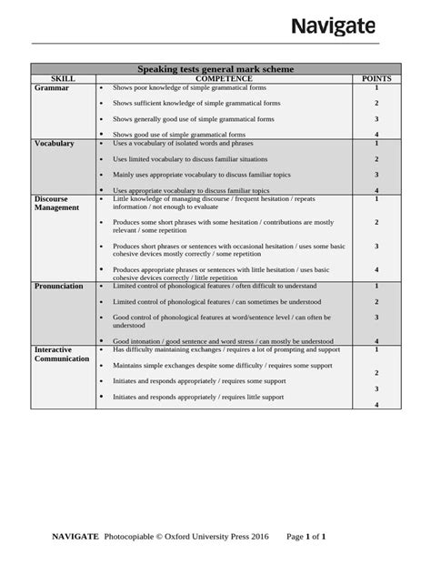 Speaking Tests General Mark Scheme Pdf Vocabulary Grammar