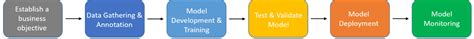 Top Mlops Tools To Optimize Manage Machine Learning Lifecycle