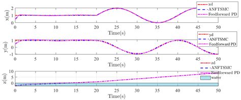 Adaptive Finite Time Trajectory Tracking Control For Coaxial Hauvs