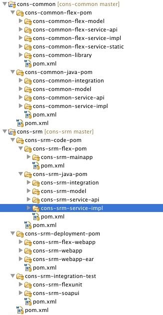 Simple Maven Project Structure For Flex And Java Software Musings
