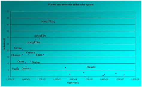 Differences Between Planets And Asteroids Space Differences Between