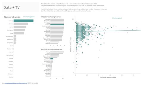 Tableau Public Data Tv Viz Gallery