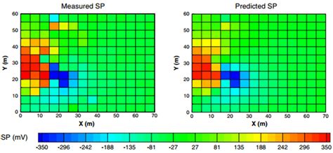 19 The Measured Self Potential Data And The Self Potential Data
