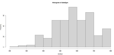 Building A Simple Neural Network In R Programming Geeksforgeeks