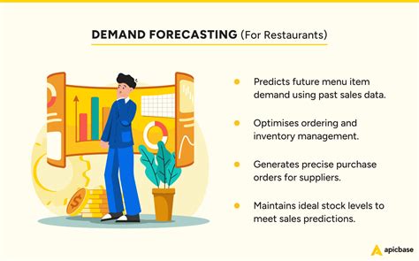 Demand Forecasting In Restaurants A Comprehensive Guide Apicbase
