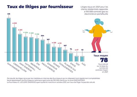 Rapport Annuel 2021 Du Médiateur National De Lénergie Des
