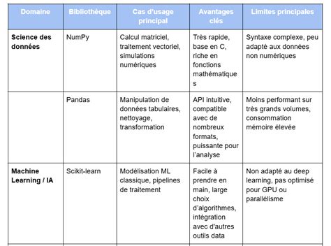 Les Bibliothèques Python Essentielles Pour Les Pros De La Tech