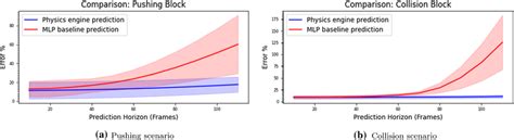 Comparison Of Pose Error Relative To Object Size In Percent Mean