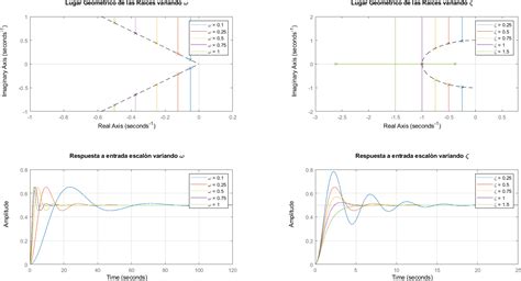 Root Locus Teor A De Control Con Matlab