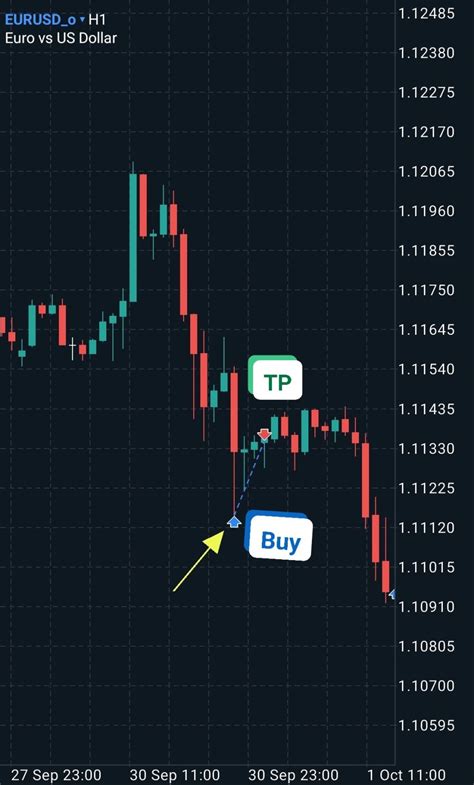 Hossein Asgari On Linkedin When Ai Buys At The Best Place And Sell It On The Right Place