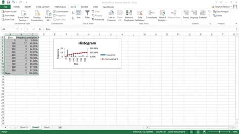 Frequency Chart Excel How To Create A Chart By Count Of Values In Excel