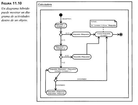 Conceptos Basicos De Uml Capitulo 11 Diagrama De Actividades 48600