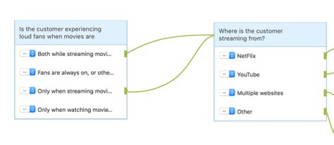 Javascript Inserting Html Into A Cytoscape Node Stack Overflow