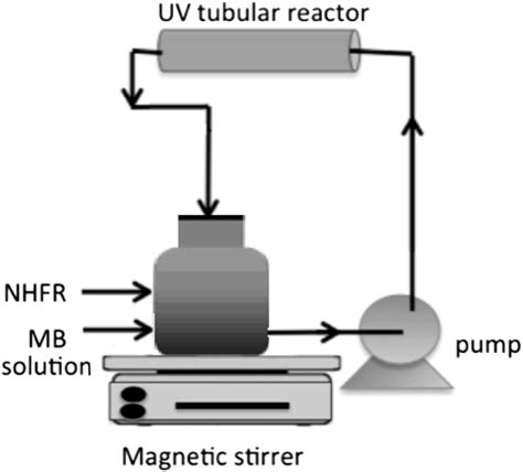 Schematic Representation Of A Treatment Steps Download Scientific Diagram