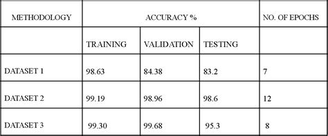 Cashew Dataset Generation Using Augmentation And Ralsgan And A Transfer Learning Based Tinyml