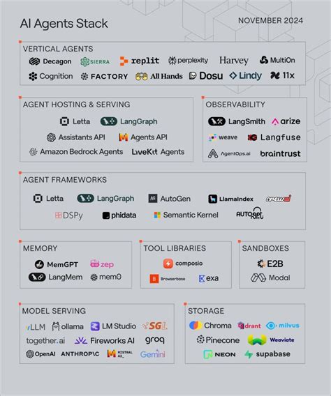 Pankaj Kenjale On Linkedin Generativeai Agents Llm Aiagentstack
