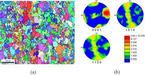 Microstructure And Textures Of Initial Material A Inverse Pole