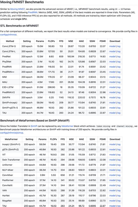 NeurIPS 2023 OpenSTL简单好用的时空预测开源库 知乎