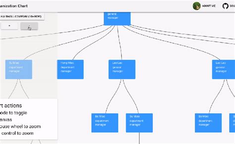 Contoh Flowchart Sistem Diagram Jurnal  26 Mainbola Club Imagesee Riset