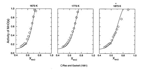 comparison of calculated phase diagram lines with experimental data